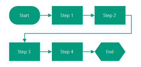 프로세스 맵 시작하기 Getting Started with Process Maps