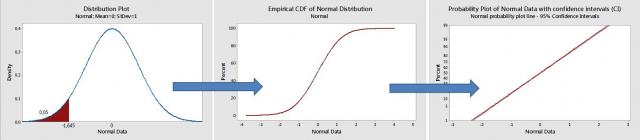 A Simple Guide To Probability Plots