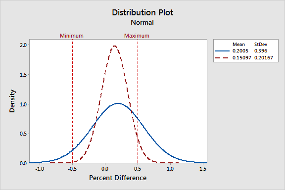 Using Probability Distribution Plots To See Data Clearly