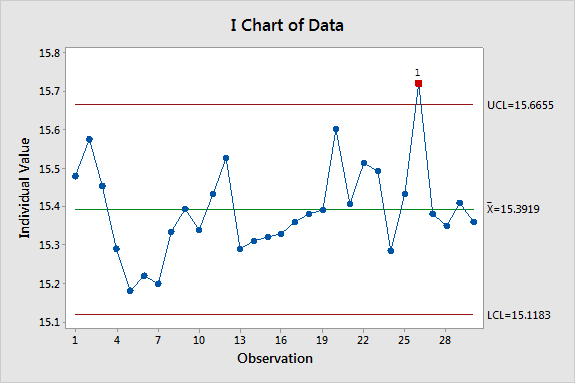 Minitab Control Chart Expertsany
