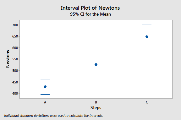 Did Welch’s ANOVA Make Fisher's Classic One-Way ANOVA Obsolete?
