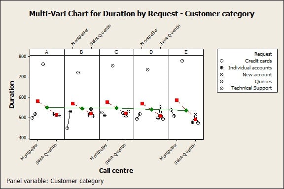 Using Multi Vari Charts To Analyze Families Of Variations Using Multi Vari Charts To Analyze Families Of Variations