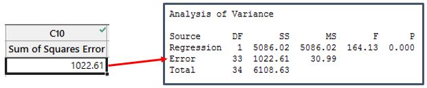 What The Heck Are Sums Of Squares In Regression 
