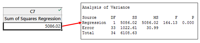 What The Heck Are Sums Of Squares In Regression 
