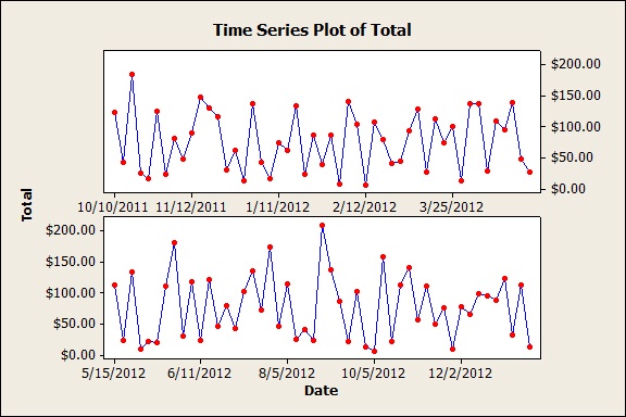 Statistical Fun At The Grocery Store 