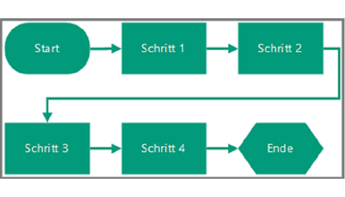 Erste Schritte mit Prozessabbildungen