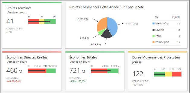Utilisez-vous SharePoint pour la gestion des améliorations continues et ...