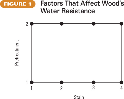 How To Analyze A Split Plot Experiment