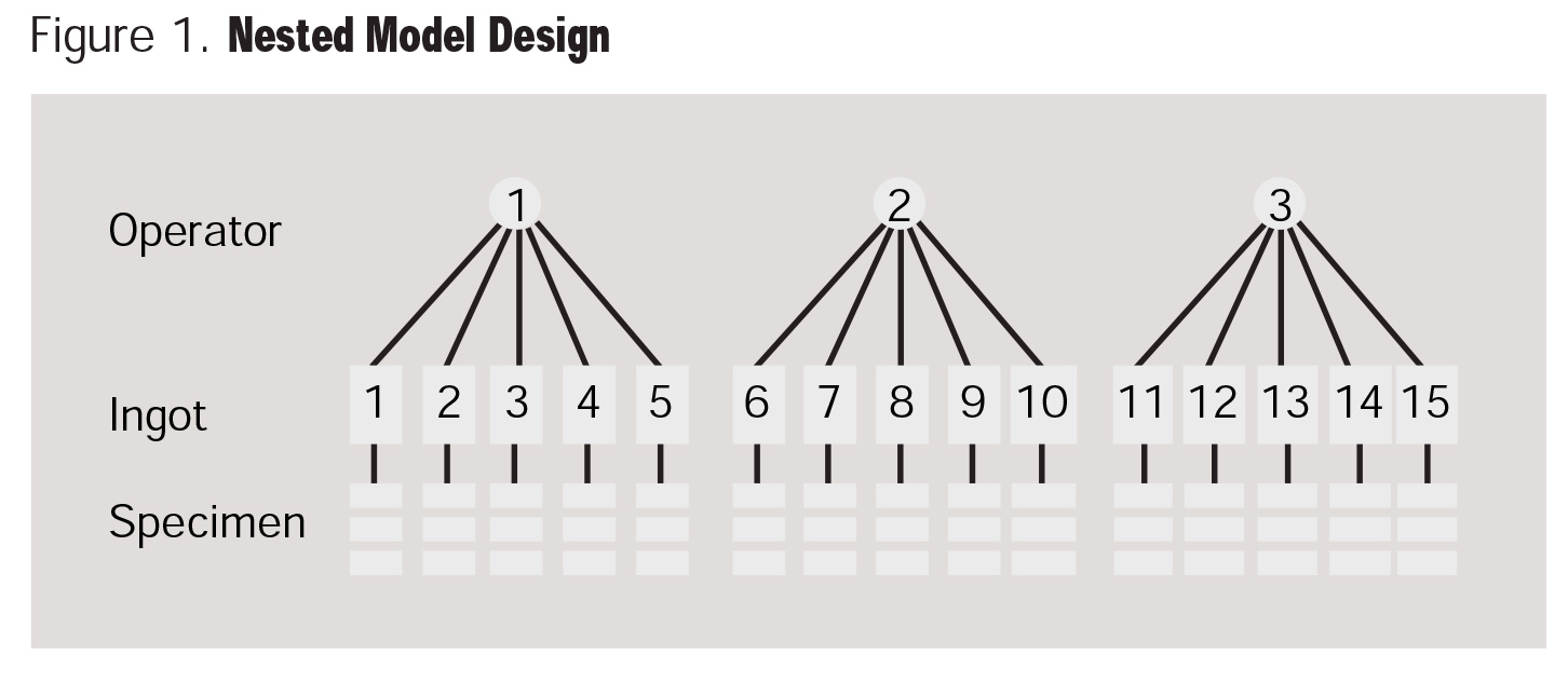 Measurement System Analysis And Destructive Testing